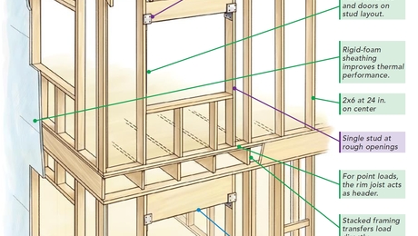 The Pros and Cons of Advanced Framing - GreenBuildingAdvisor